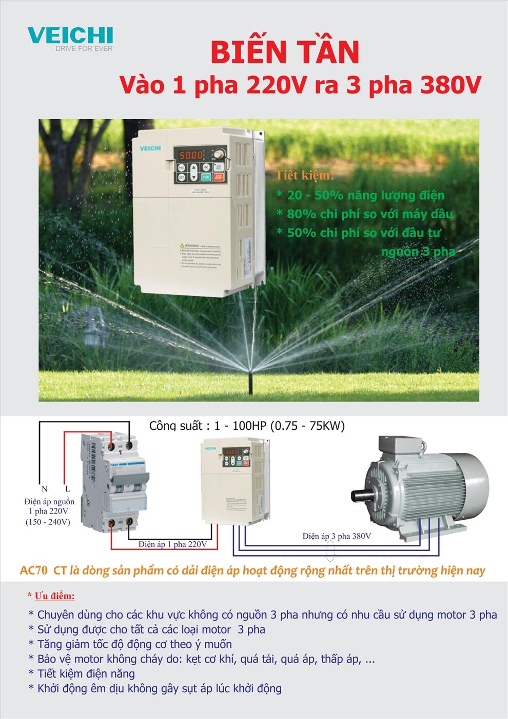 bien tan 1 pha 220v ra 3 pha 380v