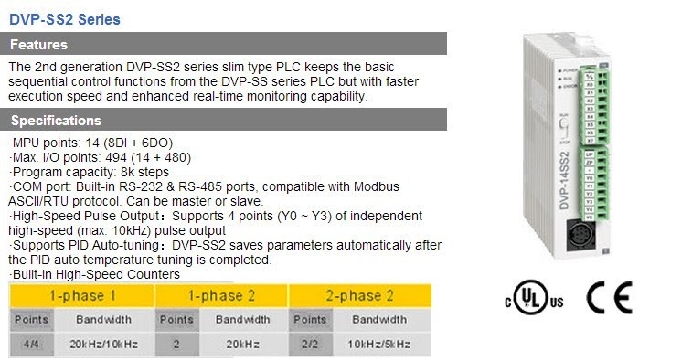 Bộ lập trình PLC Delta DVP14SS211R, DVP14SS211T