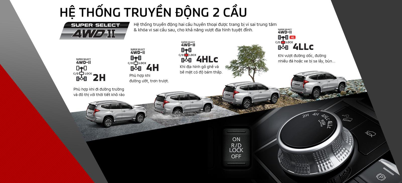 Hệ thống Super Sellect 4WD-II