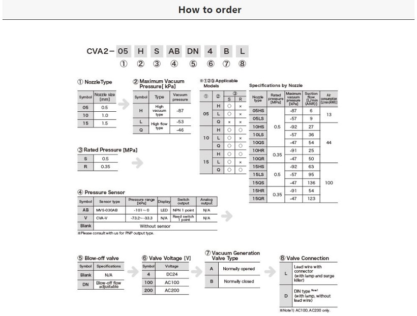 Bộ tạo chân không Series CVA2 Miao de, Vacuum pump Series CVA2 CONVUM