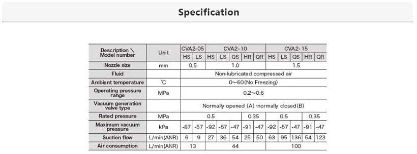 Bộ tạo chân không Series CVA2 Miao de, Vacuum pump Series CVA2 CONVUM