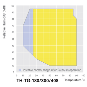 Tủ nhiệt độ và độ ẩm loại TH-TG-300, Hãng JeioTech/Hàn Quốc Model: TH ...